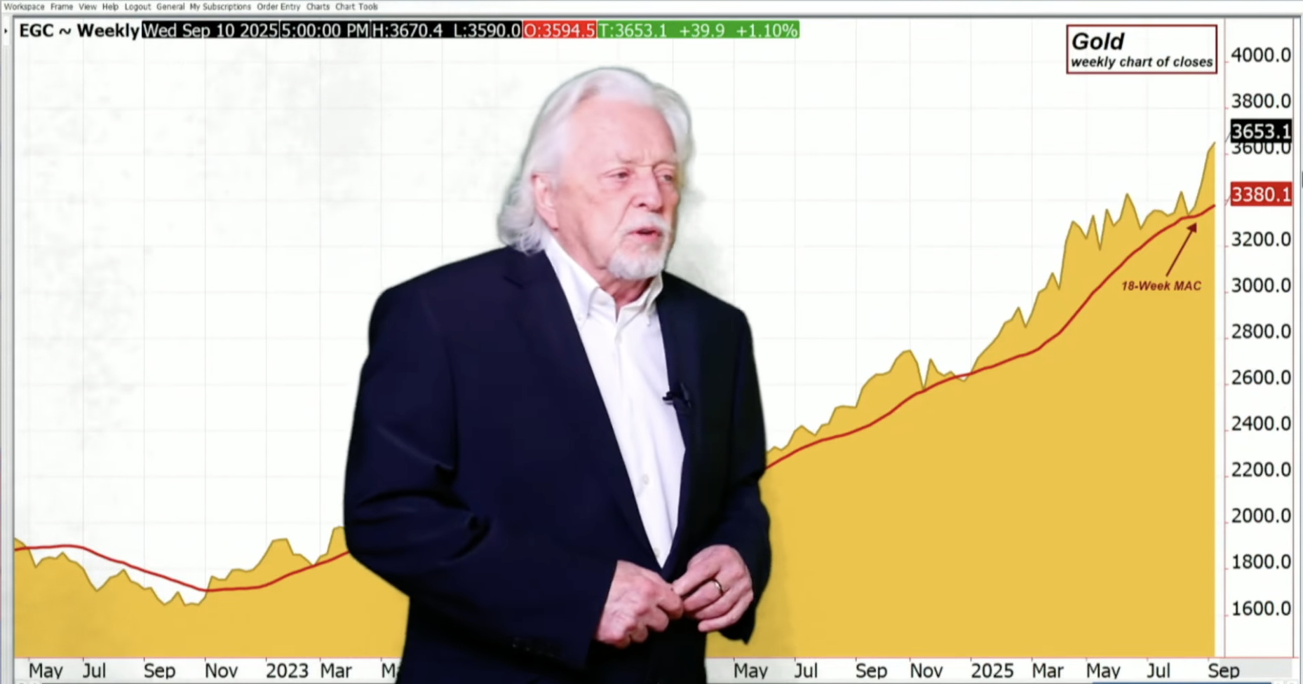Metal Gains Consolidating as Expected | GoldSeek